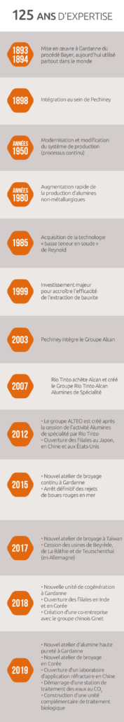 le groupe