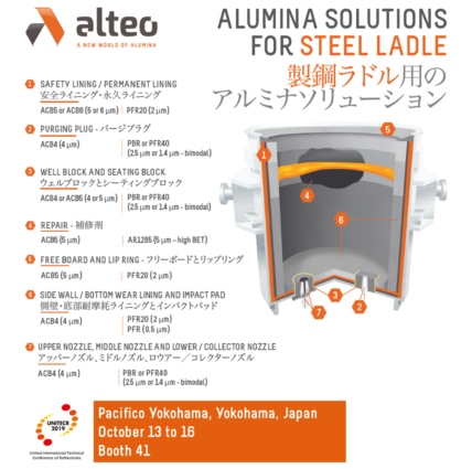 Refractories - Alteo
